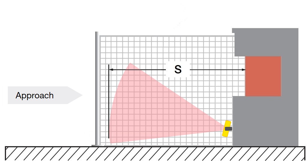 Electro-sensitive protective devices | Leuze