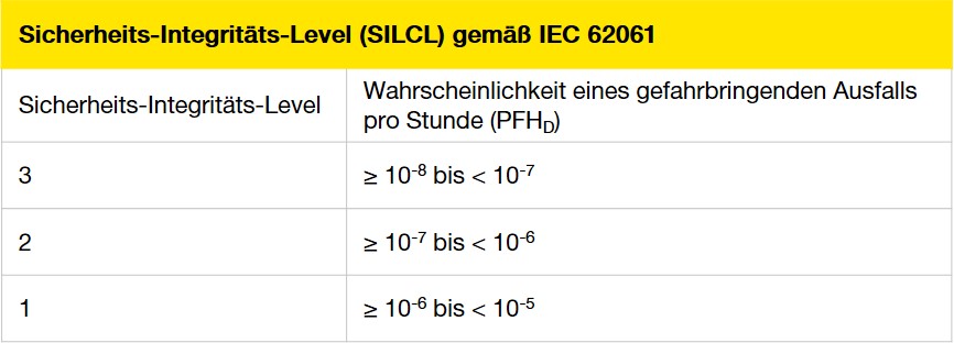 Risk assessment | Leuze