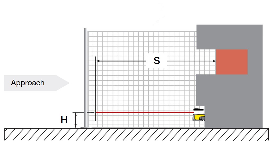 Electro-sensitive protective devices | Leuze