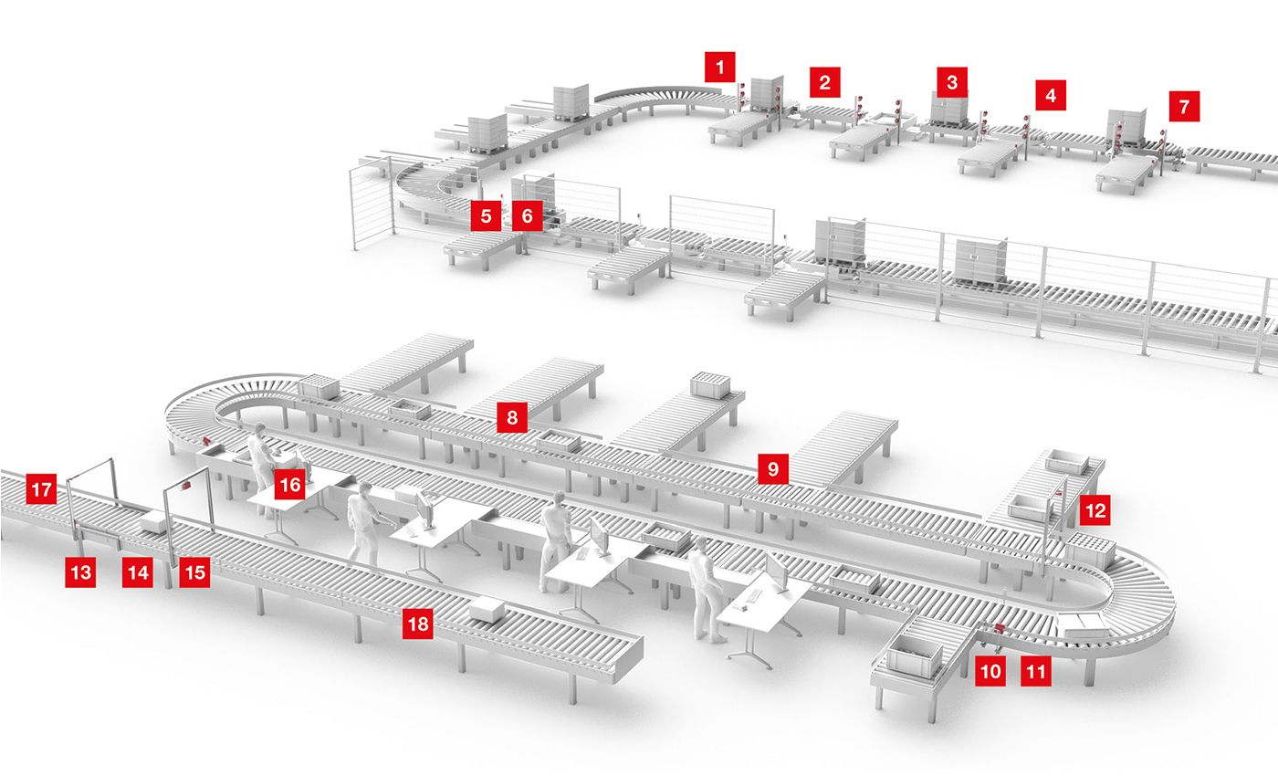 Continuous conveyors | Leuze