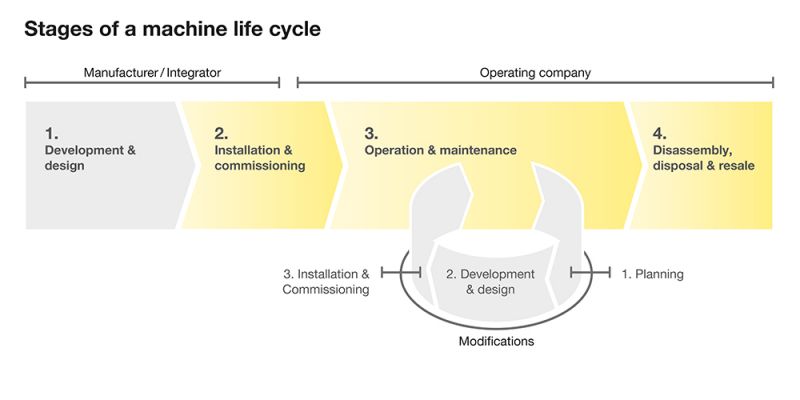 Operating company | Leuze