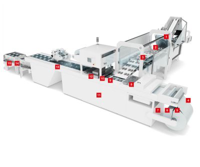 Sensor solutions for meat, sausage and cheese packaging | Leuze