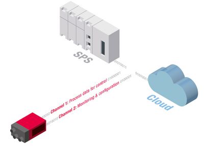 Dual Channel Prinzip I Alles Wichtige im Überblick