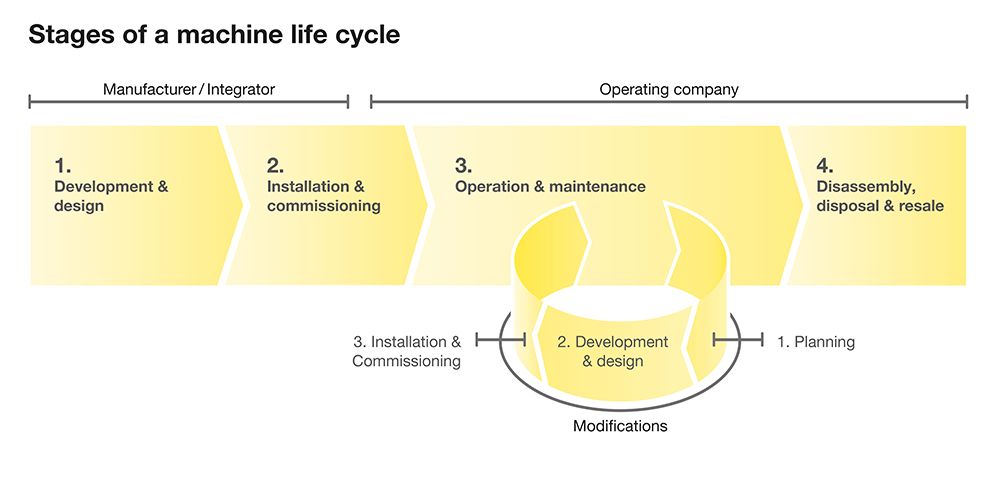 Safety Services | Leuze