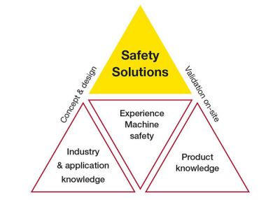 Safety Solutions | Leuze