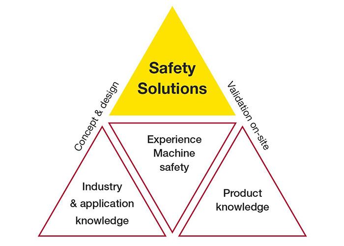 Safety Solutions | Leuze