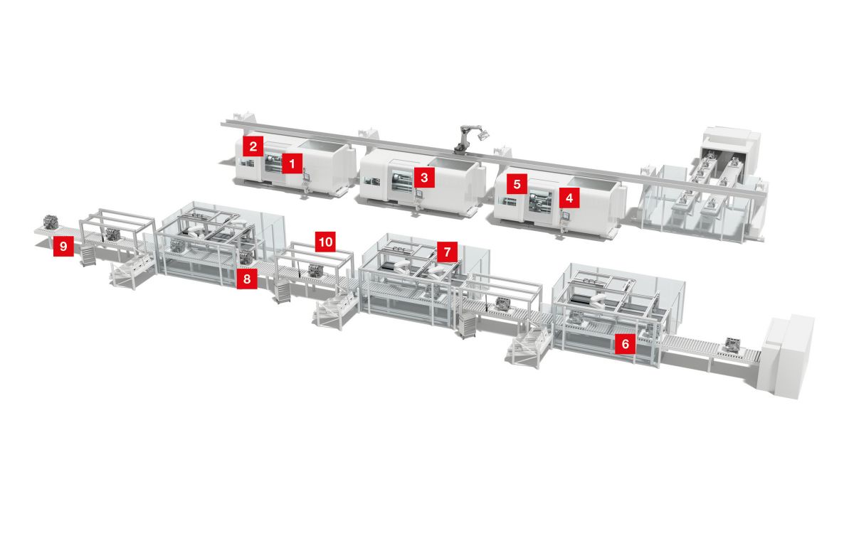 Powertrain – Combustion engine | Leuze