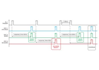 Simple Vision sensor for presence detection | Leuze