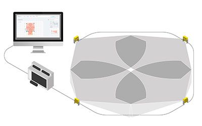 Safety radar system | Leuze